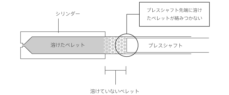 手動射出成形機INARI | ORIGINALMIND オリジナルマインド