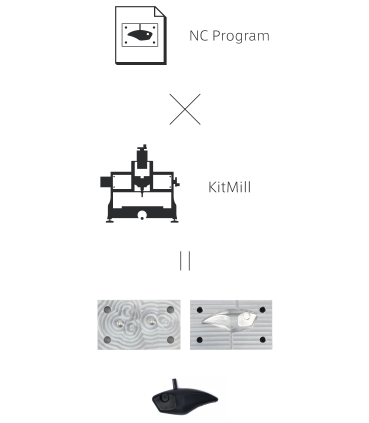 手動射出成形機INARI | ORIGINALMIND オリジナルマインド