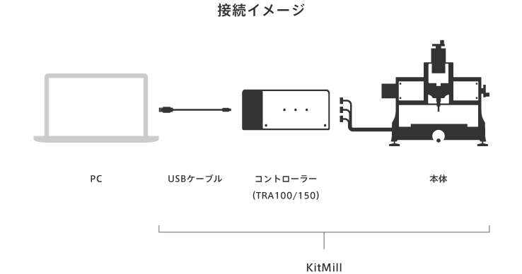 KitMillシリーズ | ORIGINALMIND オリジナルマインド